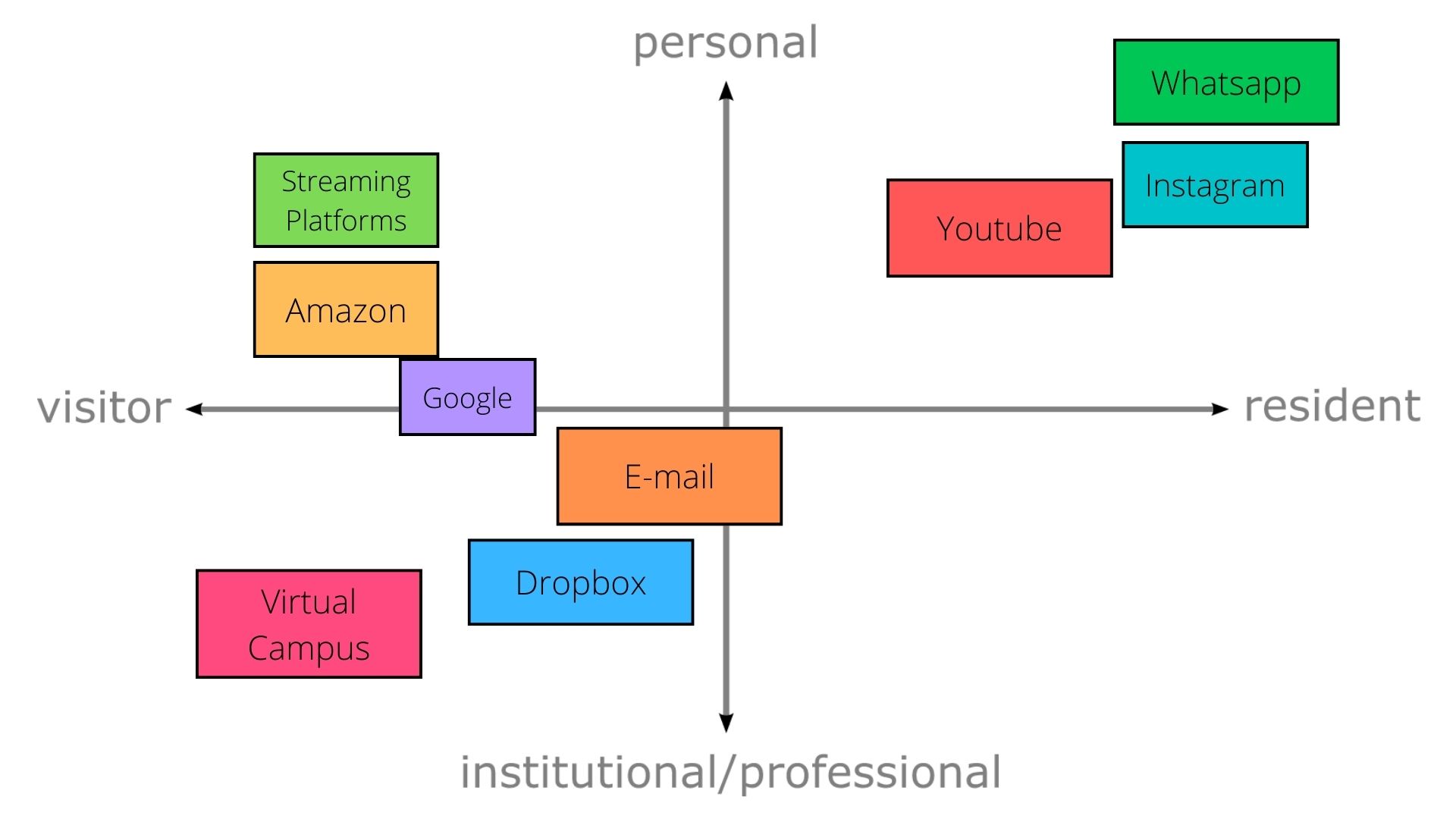 A reflection on the Metaverse | CS220AU-DP-2022